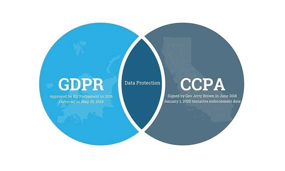 2 notable global data privacy regulations - the GDPR and CCPA – Damola ...