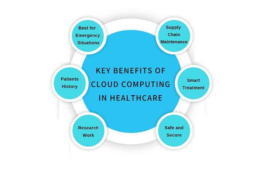 11 benefits of cloud computing in healthcare - Damola Obisesan